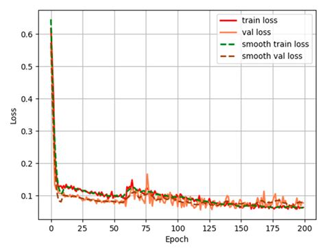 Research On Crack Width Measurement Based On Binocular Vision And Improved Deeplabv3