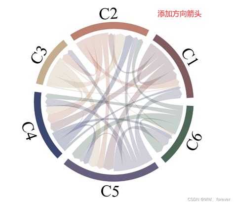 【matlab基础绘图第21棒】绘制比例弦图 chord diagram csdn博客