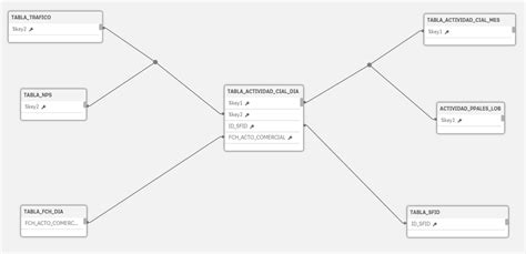 Synthetic Keys Qlik Community 1472634