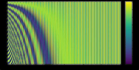 Maximofn Transformers From Top To The Bottom