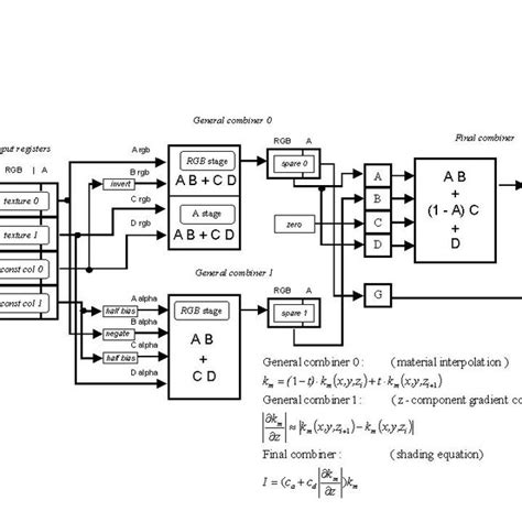 Logical System Decomposition The System Is Divided In A Fast Download Scientific Diagram