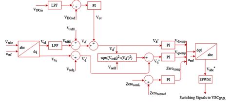 Srf Based Versatile Control Technique Download Scientific Diagram
