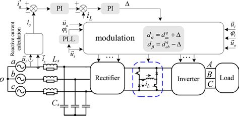 Schematic Diagram Of The Modulation Scheme For The Proposed Topology