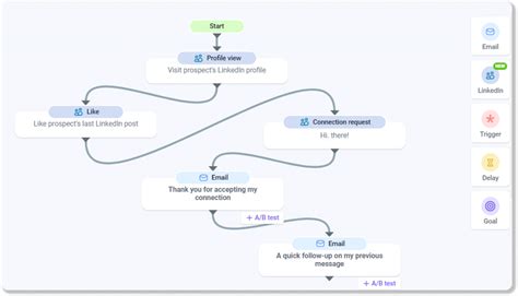 What Is A Drip Campaign Definition Types And Examples Snov Io
