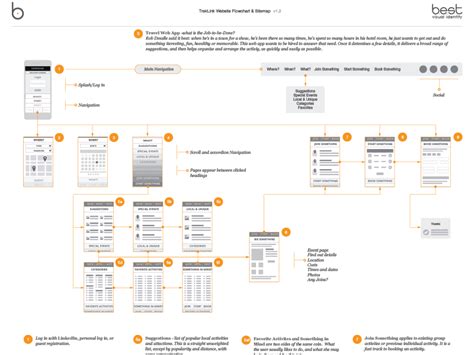 Ux Design User Flow User Flow Ux Design Design