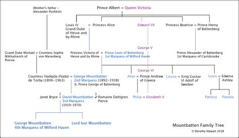 York And Mountbatten Weddings