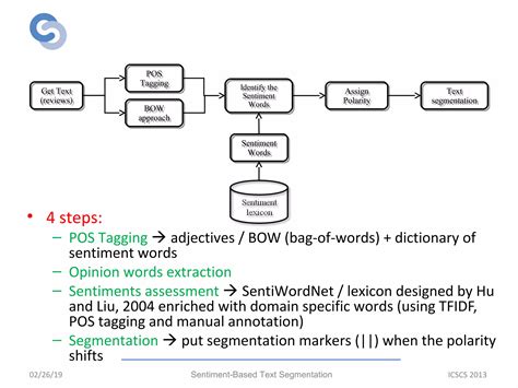 Sentiment Based Text Segmentation Ppt