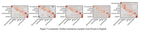 A Regularized Framework For Sparse And Structured Neural Attention · Issue 618 · Arxivtimes