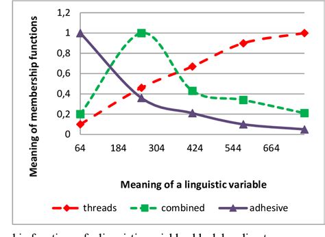 figure 1 from design and optimization of multi page publications for