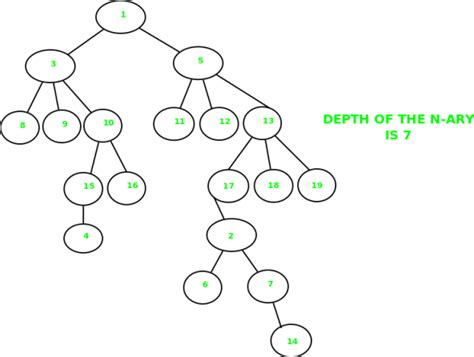 N Ary 树的深度 码农参考