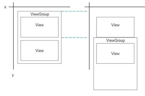 Android Scroller及下拉刷新组件原理解析 移动开发 亿速云