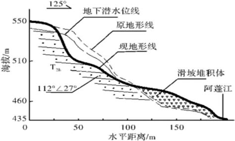 Mountain Landslide Prediction Method Eureka Patsnap