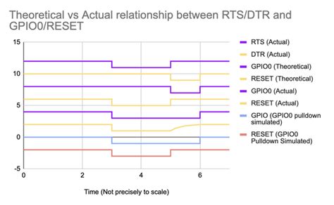 Esp32 Auto Reset Circuit Mystery Resp32