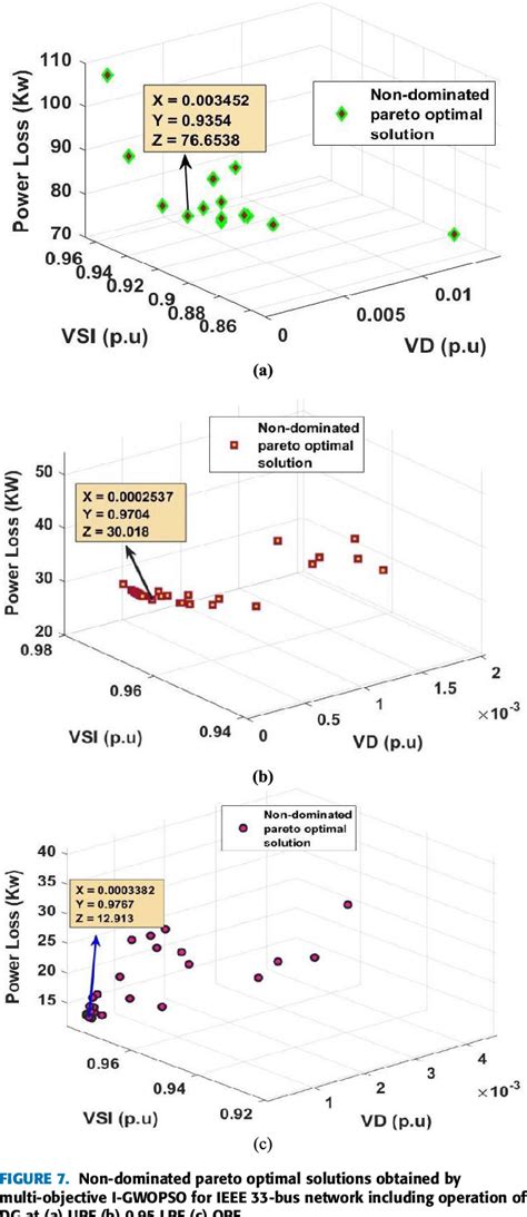Figure 1 From A Novel Hybrid Optimization Based Algorithm For The Single And Multi Objective