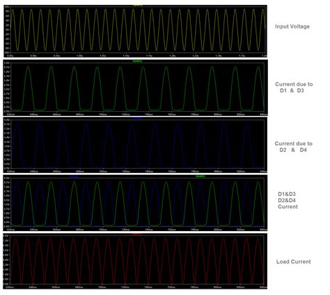 Full Wave Bridge Rectifier Circuit