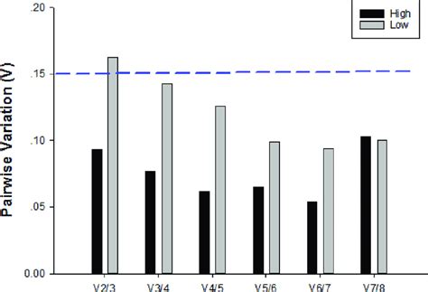 Optimal Number Of Reference Genes For Normalization In C Chilonis