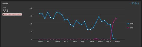 275 Not Downloadable On Ms Store · Issue 9448 · Keepassxreboot