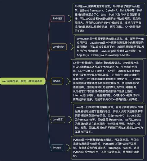 web前端框架开发的几种常用语言 阿里云开发者社区