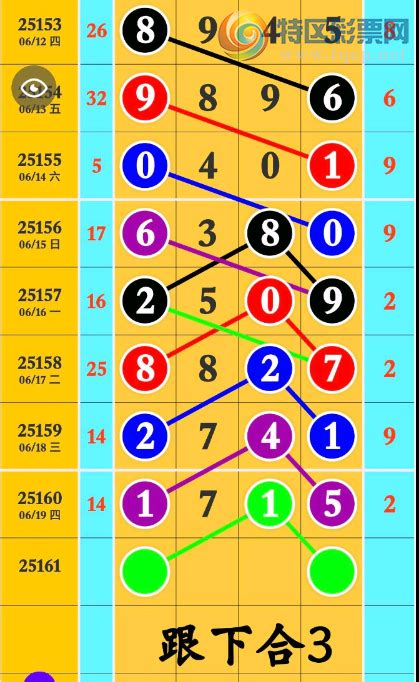 [排列五] 25161期：《虞美人》规律分析 主攻杀码，加急【图规】 为彩排列三五 为彩排列三五论坛，特区排列三论坛，特区七星彩论坛 Powered By Discuz