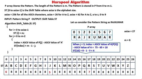 horspool algorithm youtube