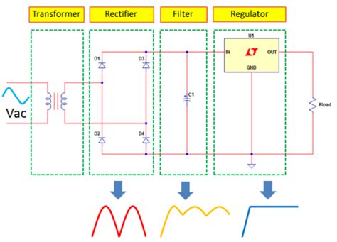 Switch Mode Power Supply Explained With Common Topologies Electronics