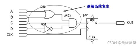 Fpga的原理与结构fpga原理和结构 Csdn博客
