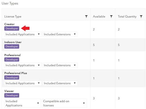 Getting To Know The Arcgis Developer Bundle Products Licensing And Tips Esri Canada Getting To Know The Arcgis Developer Bundle Products Licensing And Tips Esri Canada