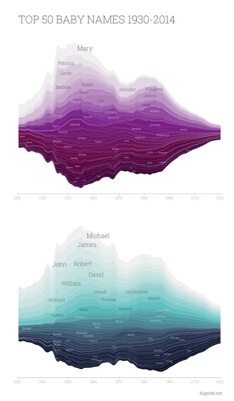 34 Reference Heat Maps Ideas Heat Map Data Visualization Map
