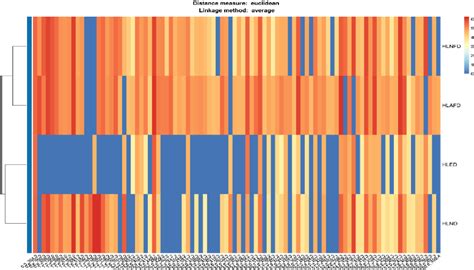 Figure 15 From Hplc Based Cytotoxicity Profiling And Lc Esiqtof Msms Analysis Of Helichrysum