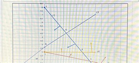 Solved Which Constrain Is Redundent