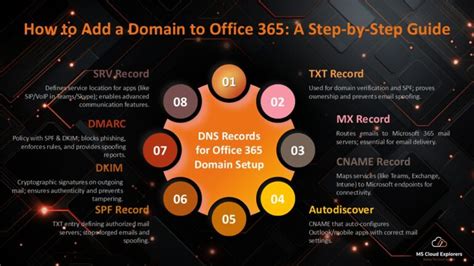 Master Outlook Troubleshooting Fix Common Issues In Outlook 365 And Beyond Ms Cloud Explorers