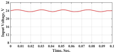 Input Voltage With Ripples Download Scientific Diagram