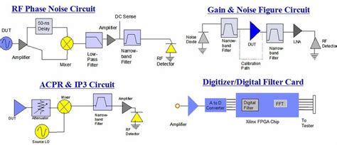 Rf Circuit Library Developed To Enhance Test Solution Flexibility And Download Scientific