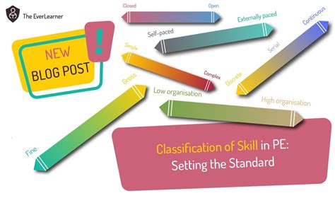 Classification Of Skill In Pe Setting The Standard