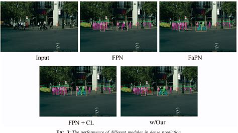 Figure 3 From Feature Alignment And Contrastive Learning For Dense Instance Segmentation