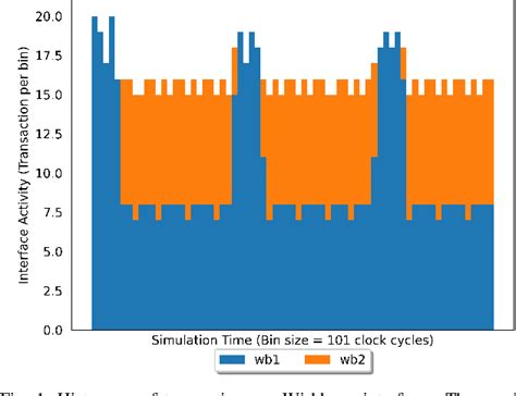 figure 1 from enhancing compiler driven hdl design with automatic