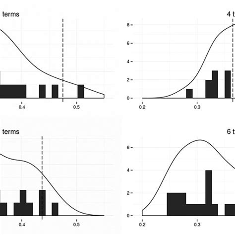 The Array Of 330 Munsell Color Chips Used In The World Color Survey Download Scientific