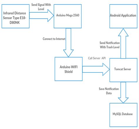 Hardware Software Component Diagram Download Scientific Diagram