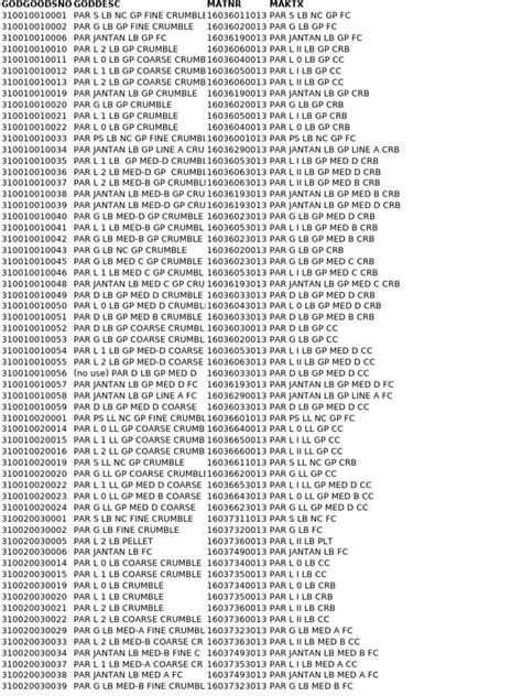 Data Mapping Barang Logitik 2018 Pdf