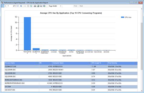 How To Easily Track Terminal Server Cpu Usage By Application