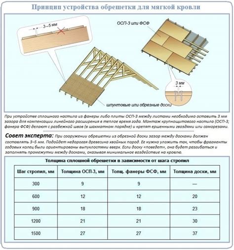 Технология устройства мягкой кровли: пошаговый инструктаж по укладке