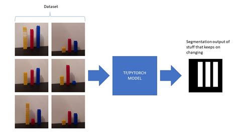 Solved Is There An Unsupervised Tensorflowpytorch Model That Can