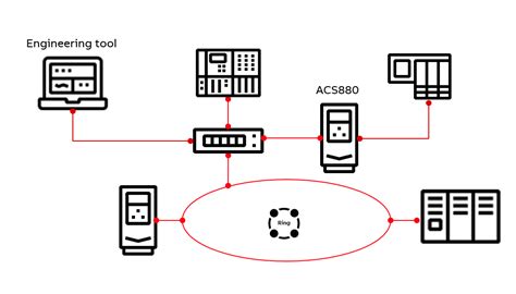 Profinet Fieldbus Connectivity For Drives Connectivity Fieldbus