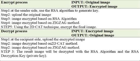 figure 1 from a new method to encrypt images based on triple encryption methods semantic scholar