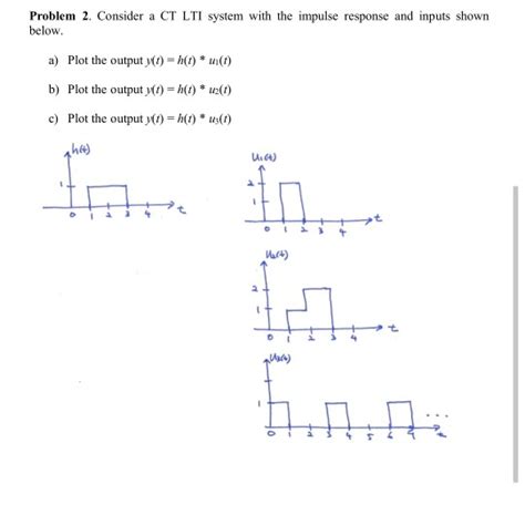 solved problem 2 consider a ct lti system with the impulse