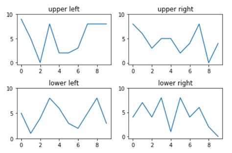hands on predictive analytics with python data paperback