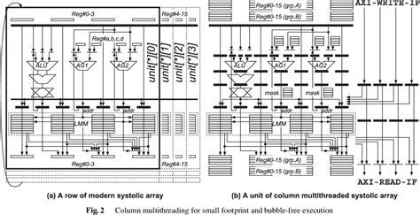 Figure 2 From Daisy Chained Systolic Array And Reconfigurable Memory