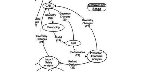 Dual Function Nodes Download Scientific Diagram