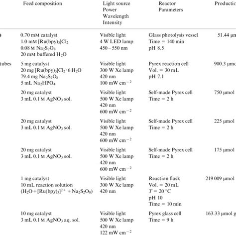 Pdf Recent Developments Of Fe Based Metal Organic Frameworks And Their Composites In