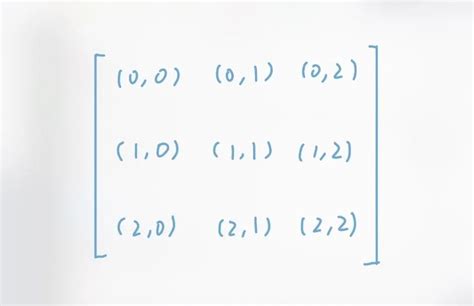 Leetcode Brushing Questions 48 Rotating Images Programmer Sought